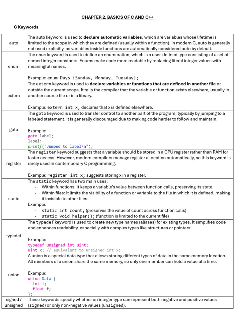 Chapter 2 Pdf Pointer Computer Programming Integer Computer 2642