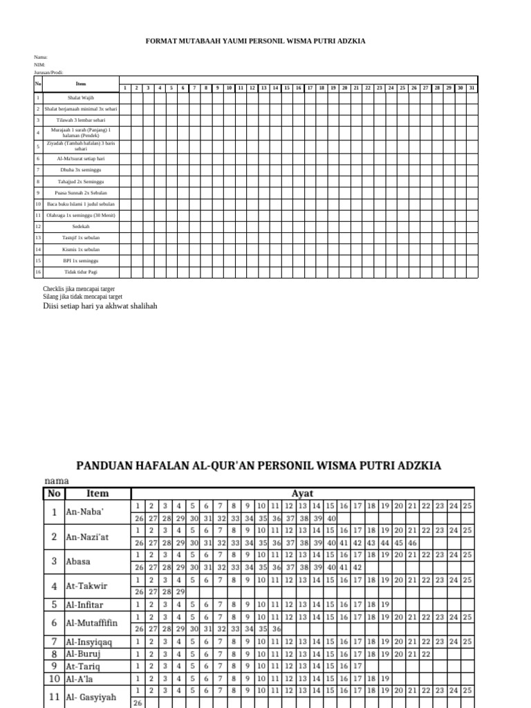 Format Mutabah Yaumi Wisma Putri Adzkia | PDF