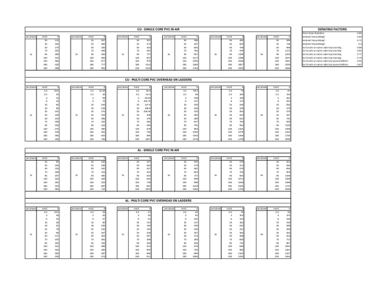 IEC 60287 Cable Current Carrying Capacities | PDF | Electrical ...