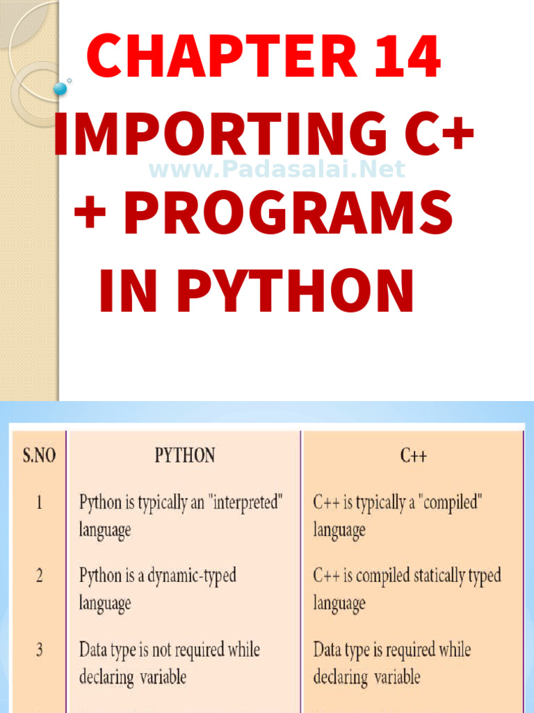 12th Computer Science Chapter 14 Importing C Programs in Python Study ... 12th Computer Science Chapter 14 Importing C Programs in Python Study ...