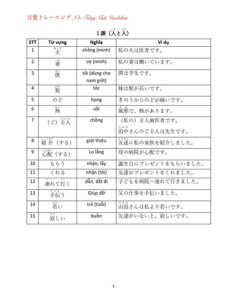 N4-Ti ng Nh t Hachiken: 1 chồng (mình) 2 vợ (mình) 3 tôi (dùng cho nam giới) 4 tóc 5 họng 6 sốt ...