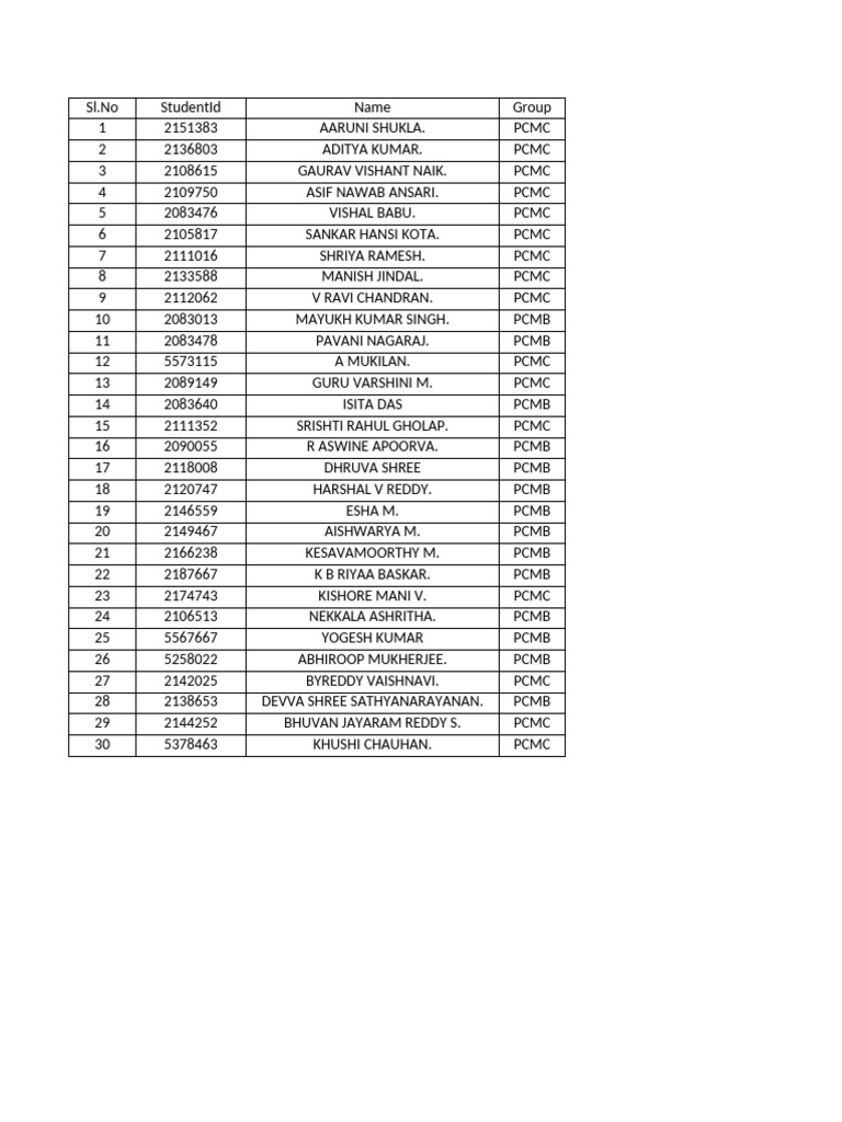NIPL Project List for CBSE Students | PDF