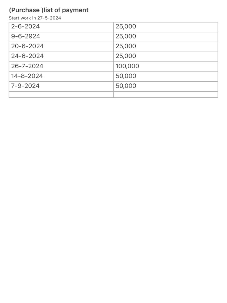 (Purchase )List of Payment | PDF