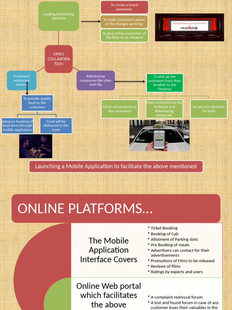 Multiplex App for Enhanced Experience | PDF | Marketing