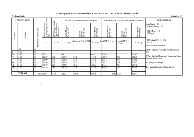 Tablo-25 (3) .xlsx333 | PDF