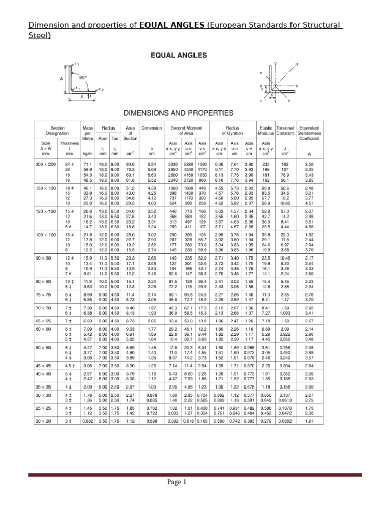 Chapter 2 Tables | PDF