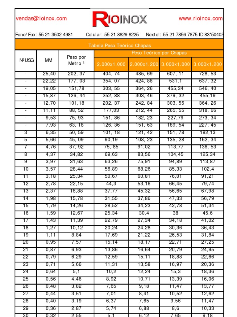 Tabela Peso Teorico Chapas | PDF
