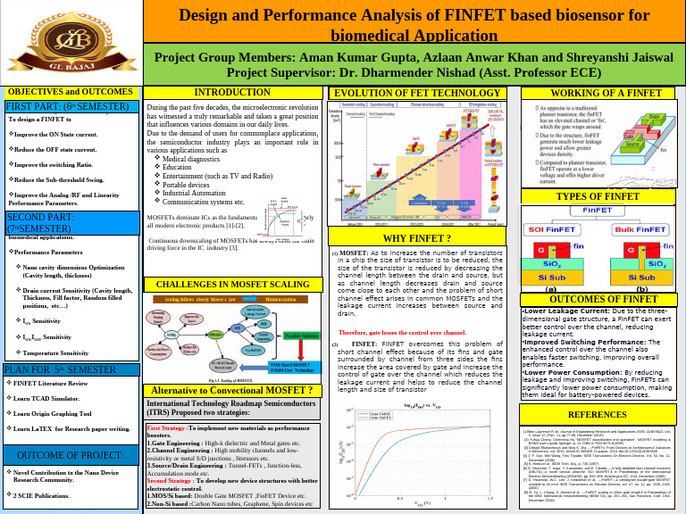FINFET Design and Biosensor Analysis | PDF | Mosfet | Field Effect ...