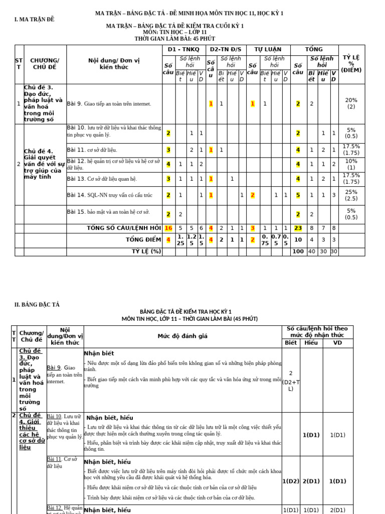 ThptBR K11_Ma Tran Dac Ta on Tap Hk1 | PDF
