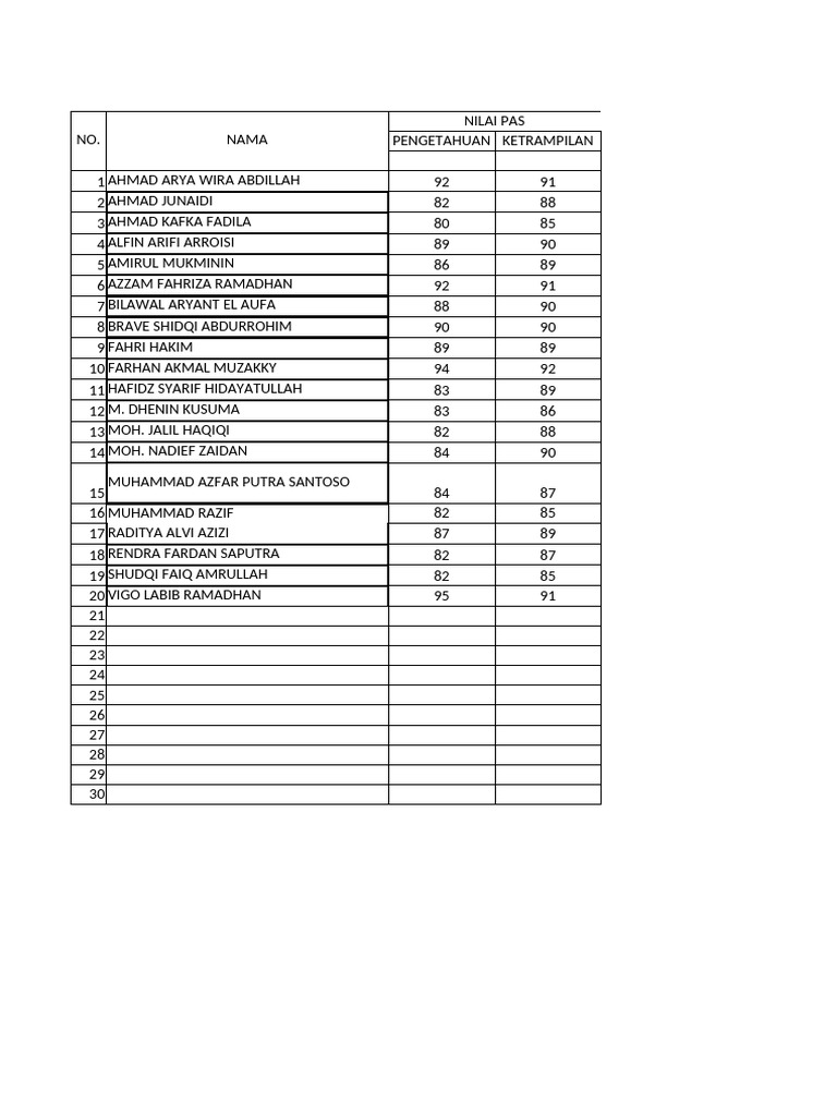 Student Scores and Skills Evaluation | PDF