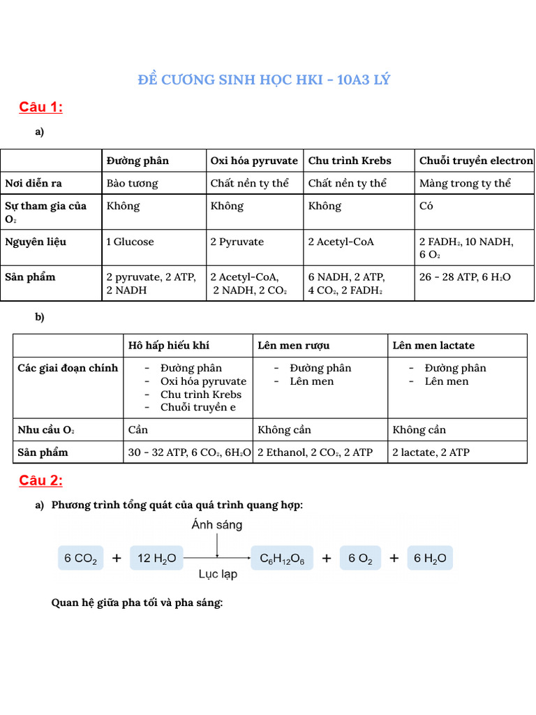 Đề cương Sinh học HKI | PDF