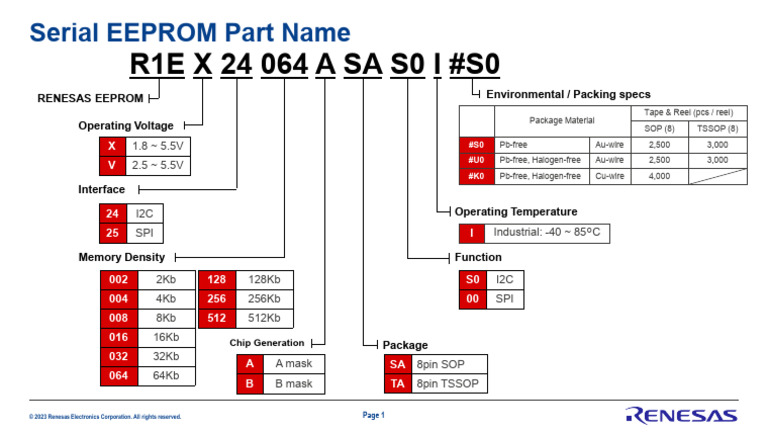 Memory Eeprom Part Number Guide Eng 230710 | PDF | Computer Science | Computing