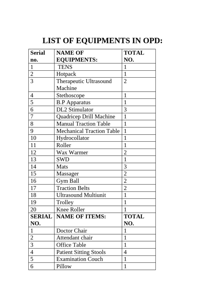 List of Equipments in Opd | PDF