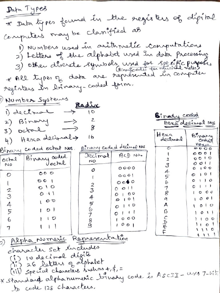 CO-Unit 2 - Merged | PDF