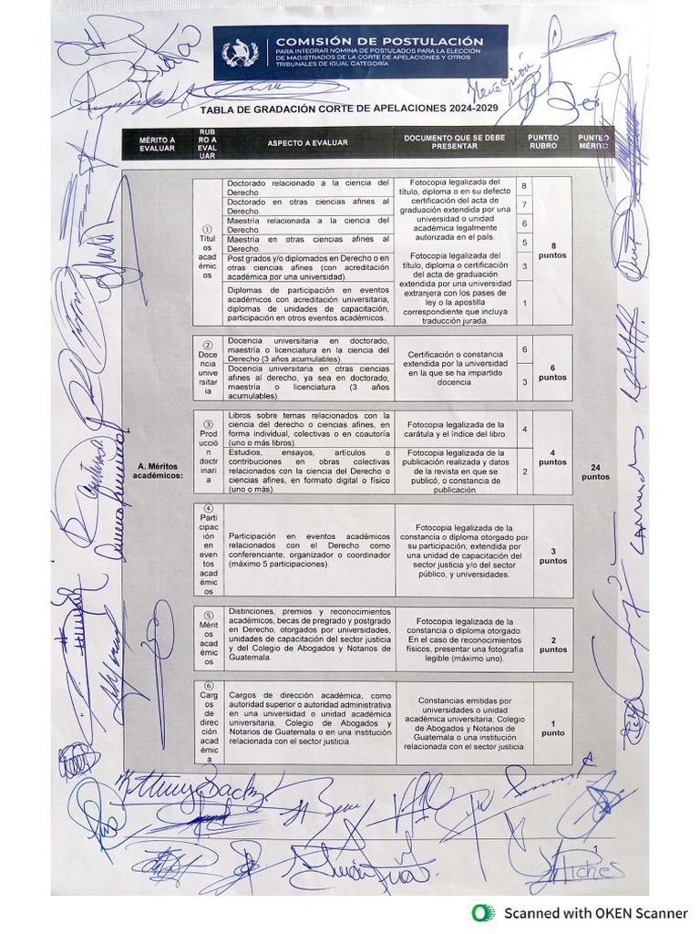 Tabla-de-Gradacion-20240908 | PDF