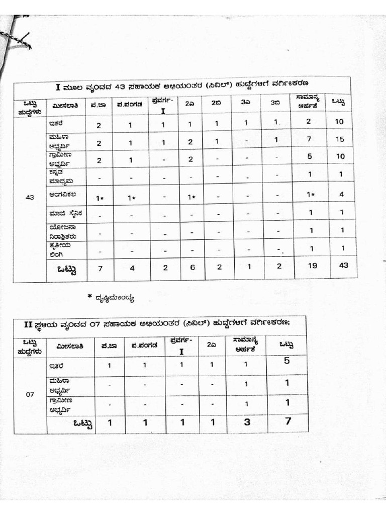 KUWSDB Classificationkannada | PDF