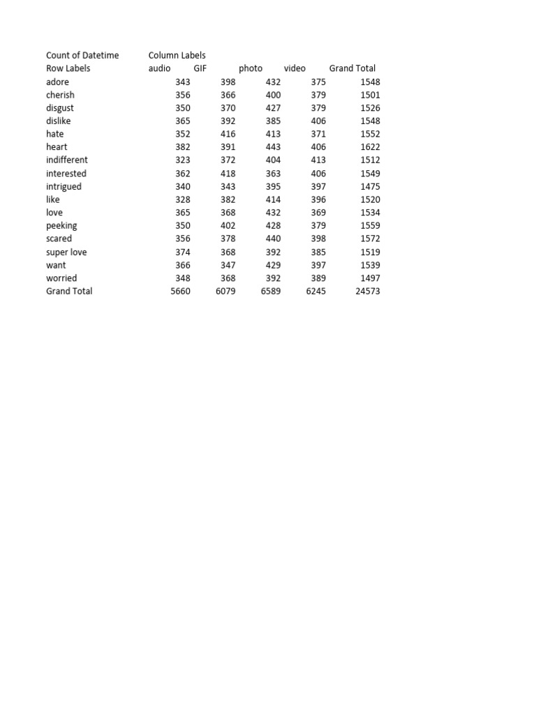 Task 3 - Final Content Data Set | PDF