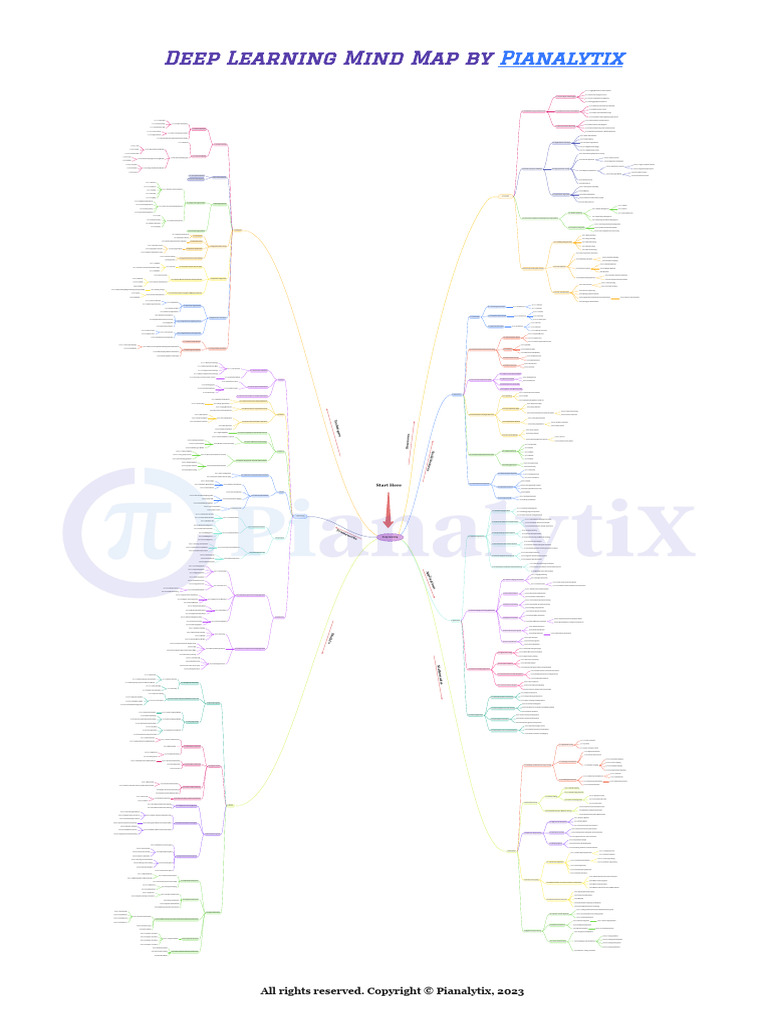 Deep Learning Mind Map PDF Download | PDF | Computational Neuroscience | Computational Science
