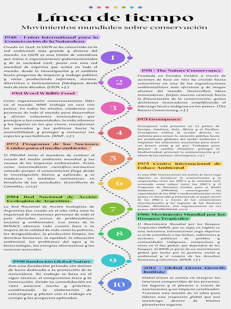 Infografía Cronológica Línea de Tiempo Timeline Sencillo Moderno Multicolor - 20240528 - 220001 ...