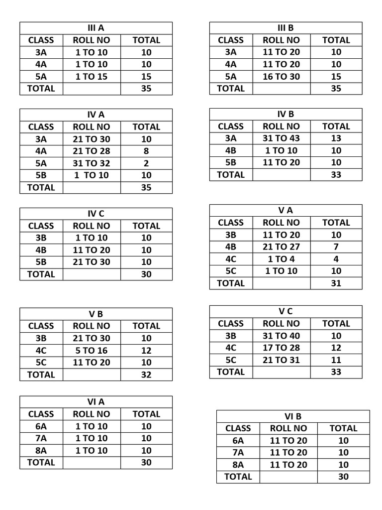 Room Wise Seating Arrangement | PDF