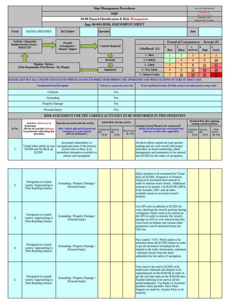 Ra - Navigation With One Ecdis | PDF | Navigation | Risk