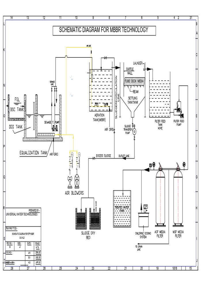 SCHEMATIC DIAGRAM FOR MBBR TECHNOLOGY UWT | PDF