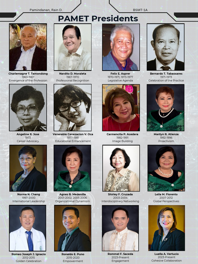 Module 2 Activity | PDF