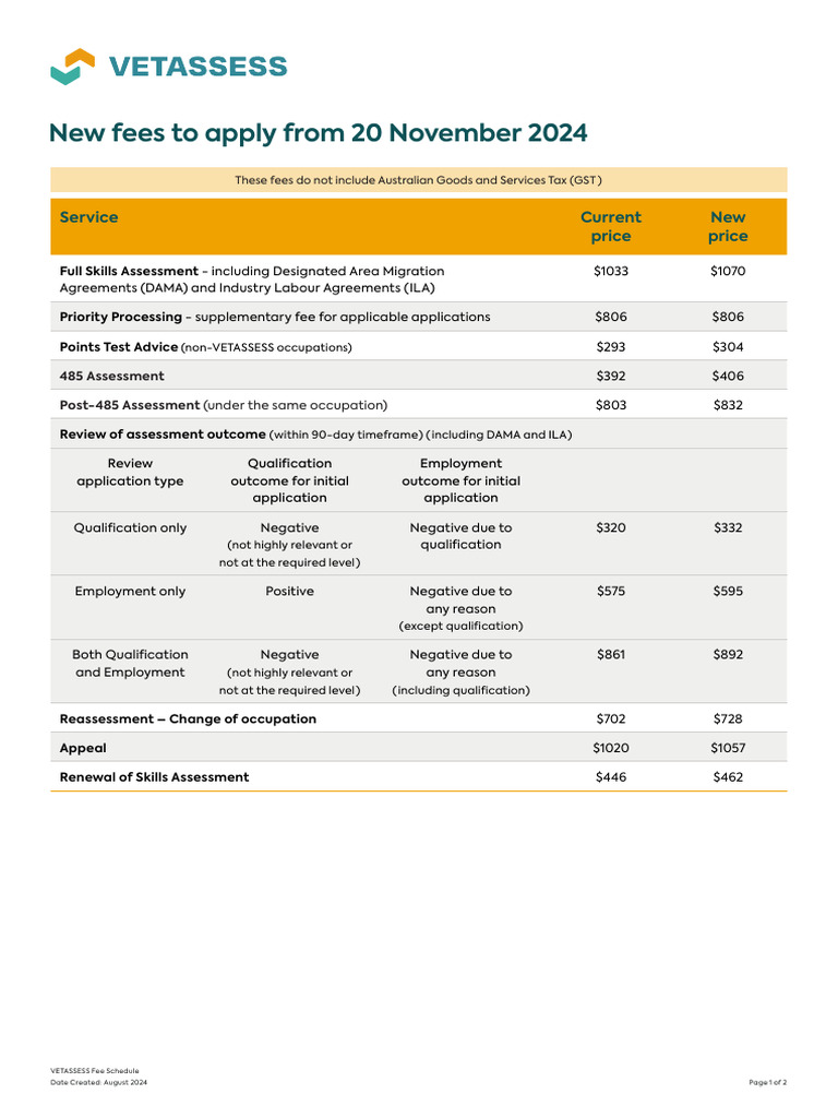 VETASSESS Fees Chart Nov 24 | PDF