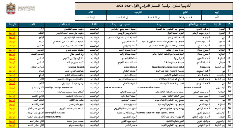 Miss Azza Zayed Educational Complex c2&3 Omar - Ahmed Soumya Sajeesh | PDF