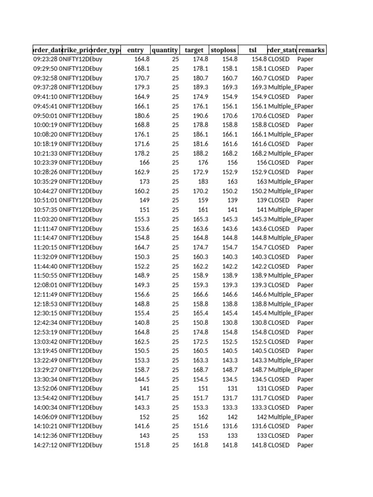 Paper NIFTY Order Details 20241209 | PDF