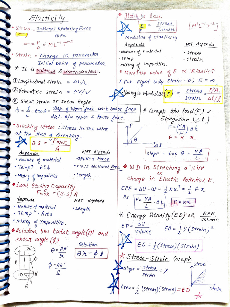 Elasticity Short Notes | PDF
