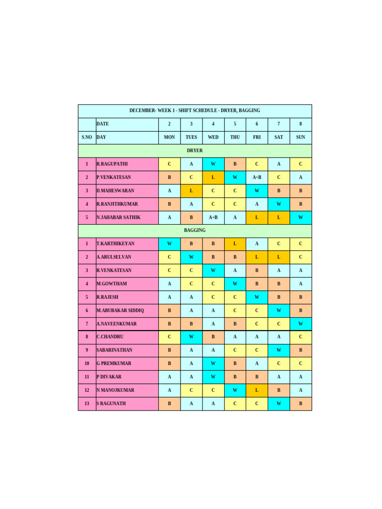 3.december Weekly FBD, Bag | PDF