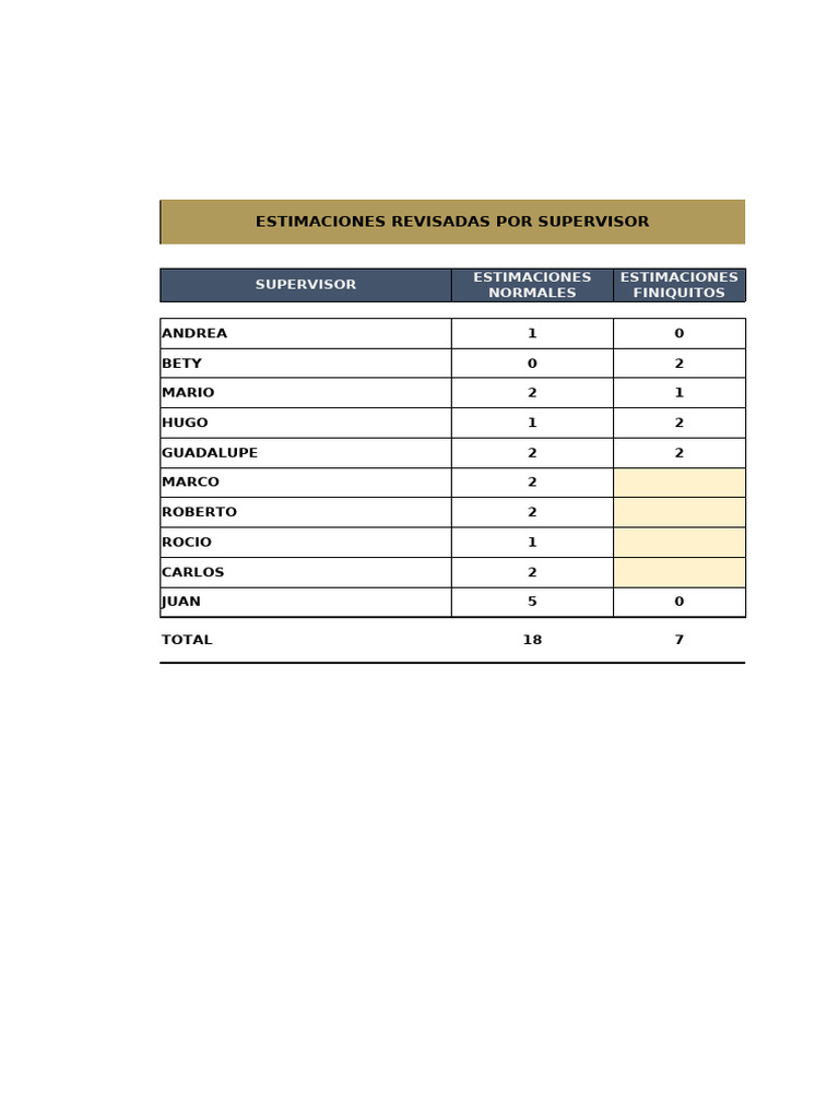 EJEMPLI DE SUMAR SI CONJUNTO | PDF