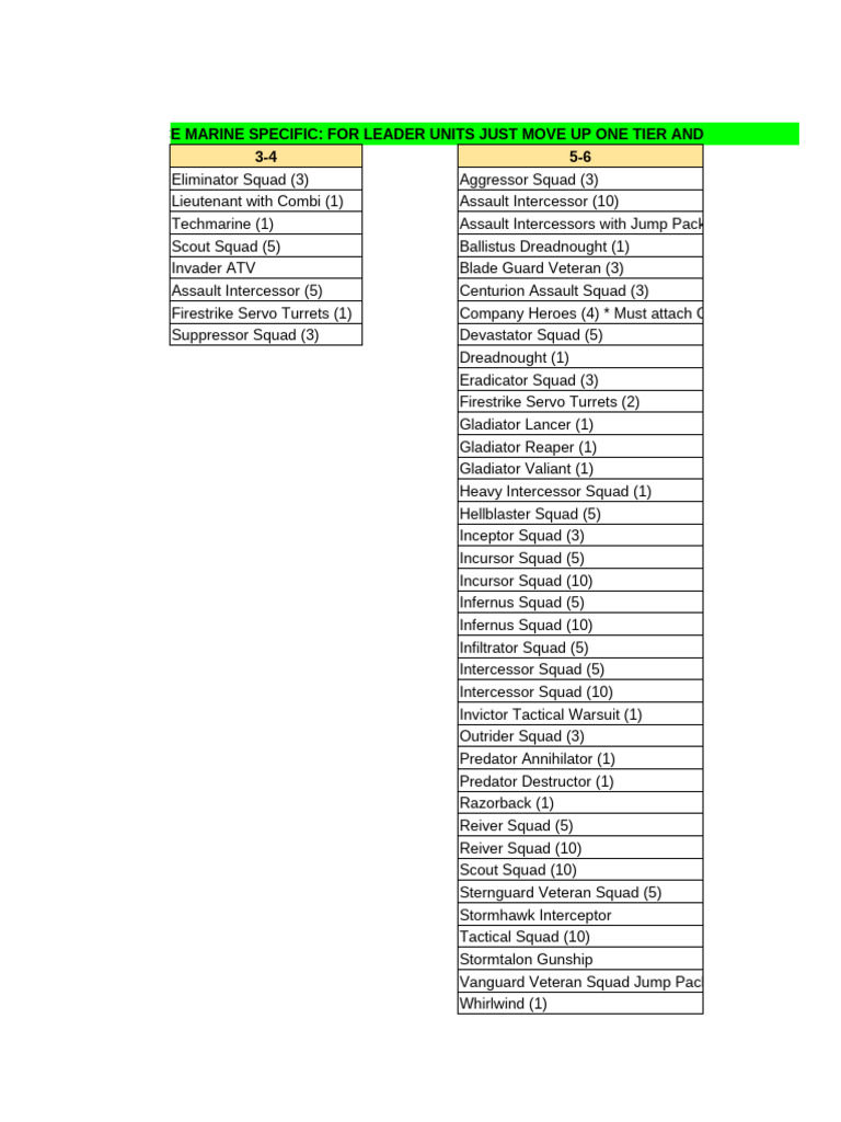 40K Horde Mode Spawn Tables Master | PDF