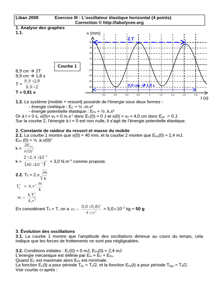 2009 Liban Exo3 Correction Oscillateur 4pts | PDF | Phénomène physique | Métrologie
