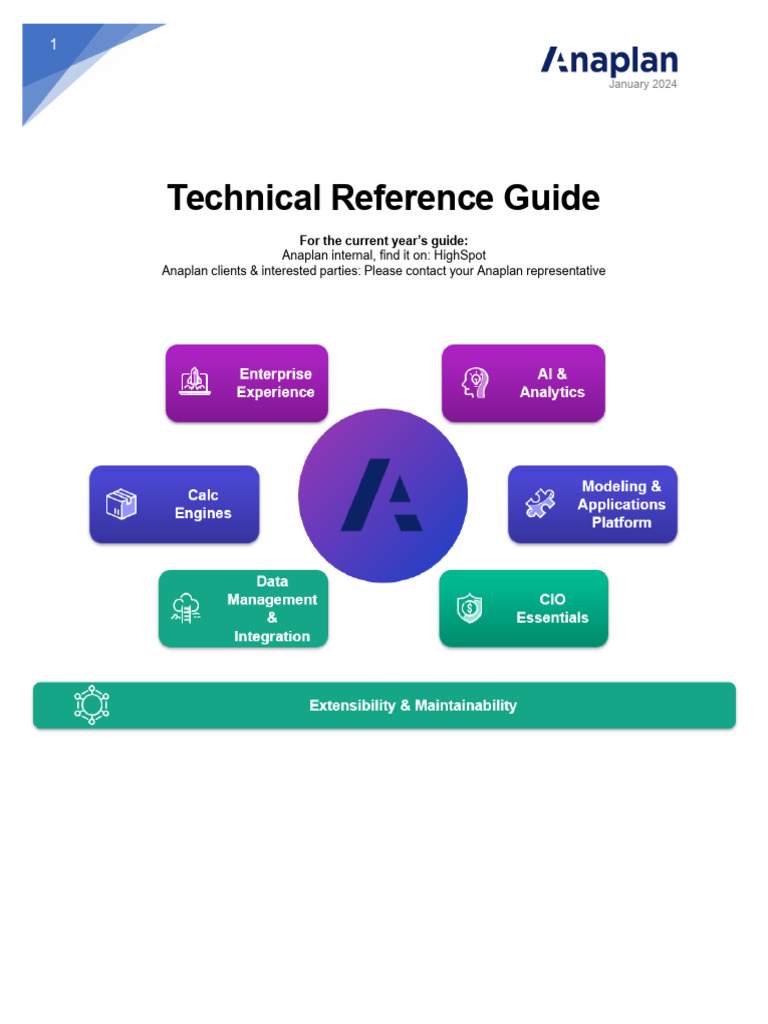 Anaplan Technical Reference Guide September 2024 | PDF | Malware | Security