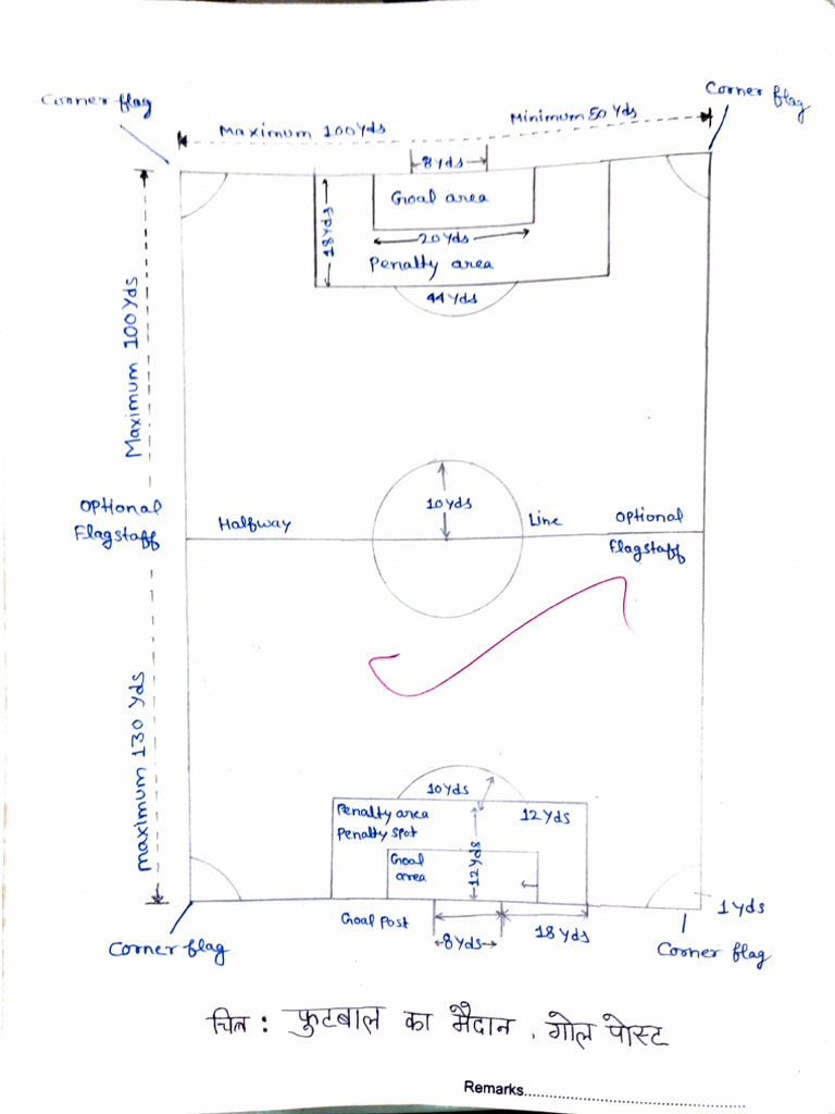 Football Field Markings and Penalties Guide | PDF