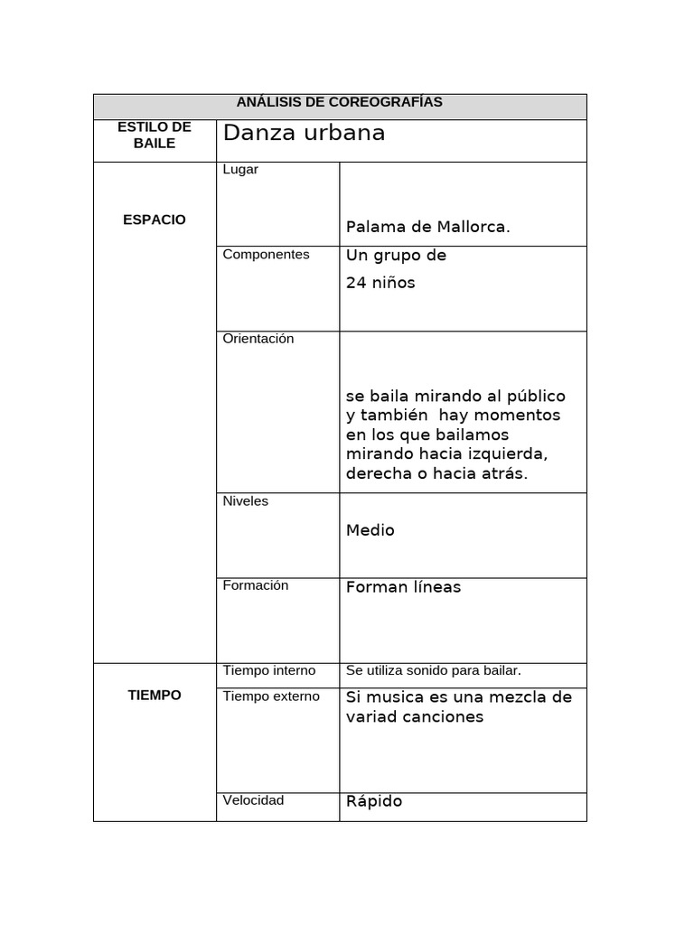 Tabla de Análisis Coreográfico - 2 y 3 ESO | PDF