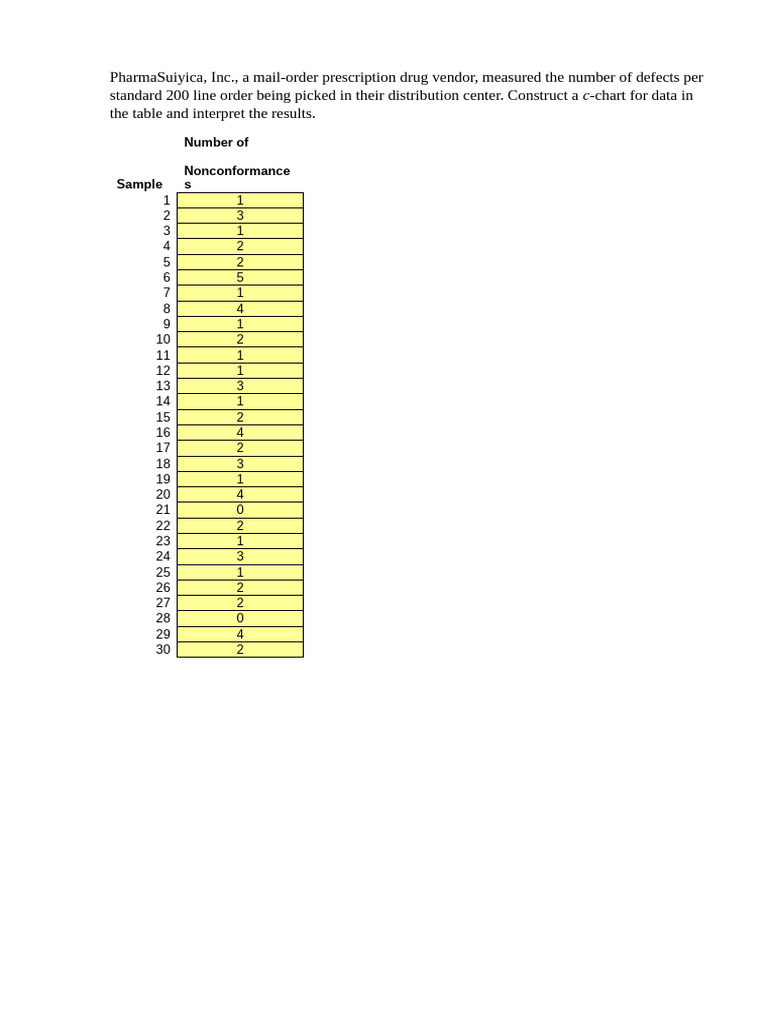 Quality Control in Pharma Distribution | PDF