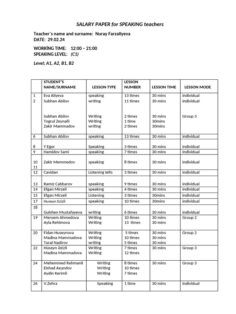 SALARY PAPER JANUARY ) - yanvar | PDF | Standardized Tests