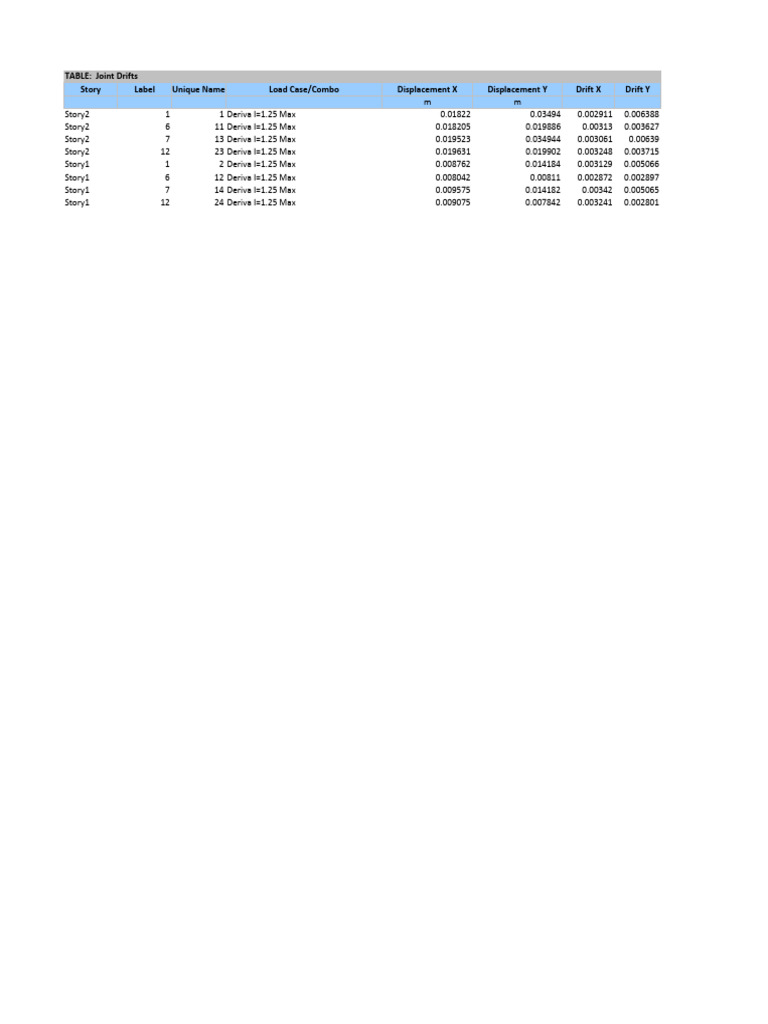 Irregularidades | PDF