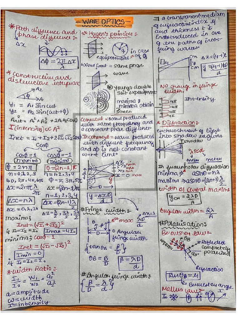 Wave Optics Class12th Chapter 10th by Garima Mam | PDF
