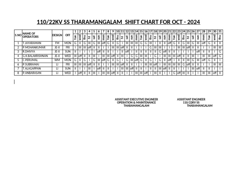 Tharamangalam SS Shift Chart | PDF
