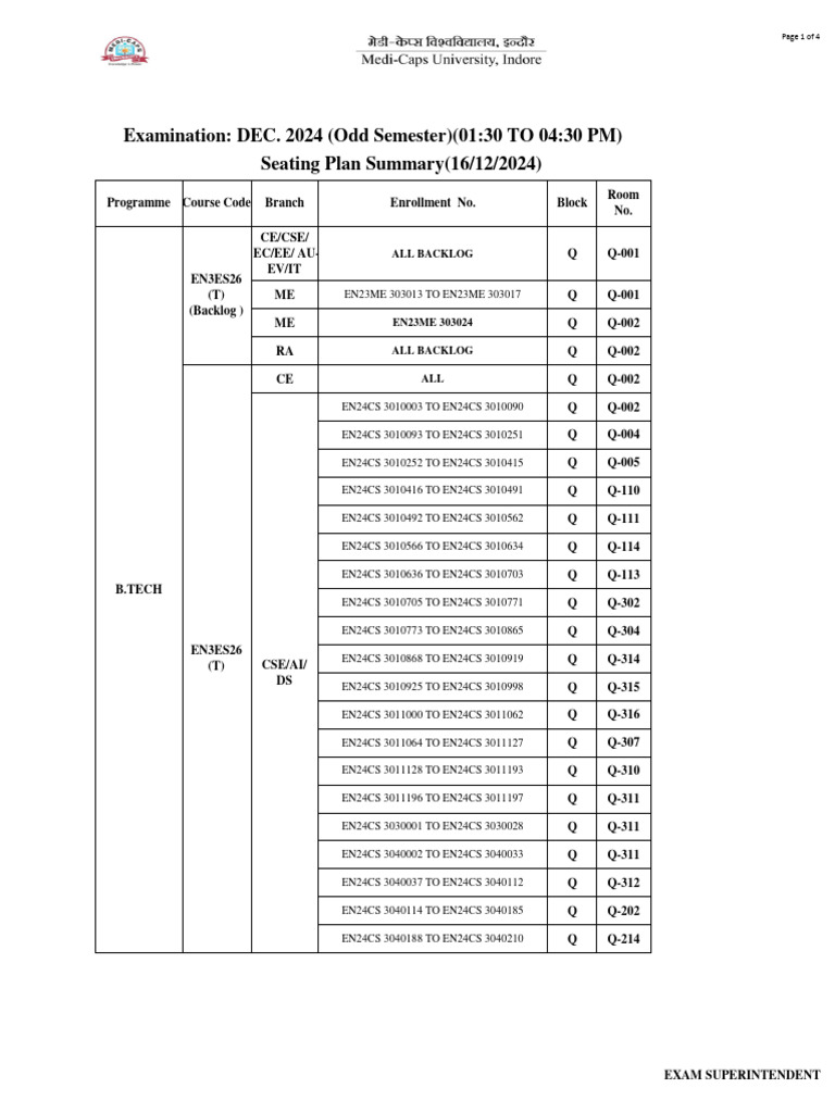 Summary - Q Block - 16.12.24 (1.30-4.30) | PDF | Academic Degree ...