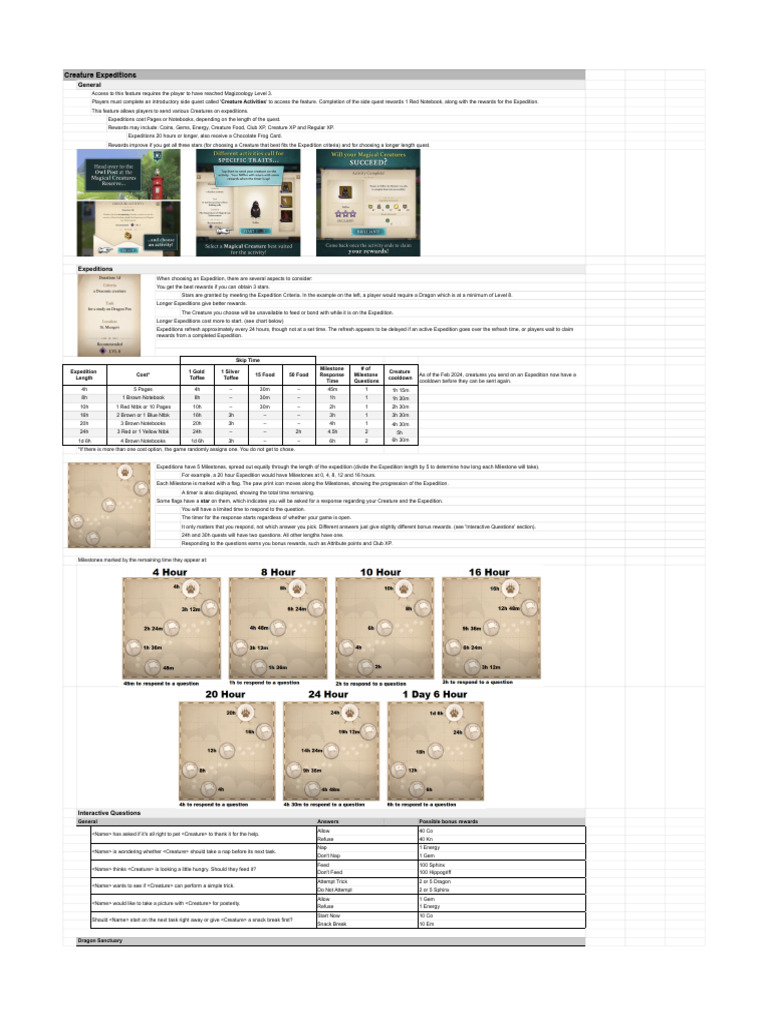 Creature Expeditions | PDF | Dragon