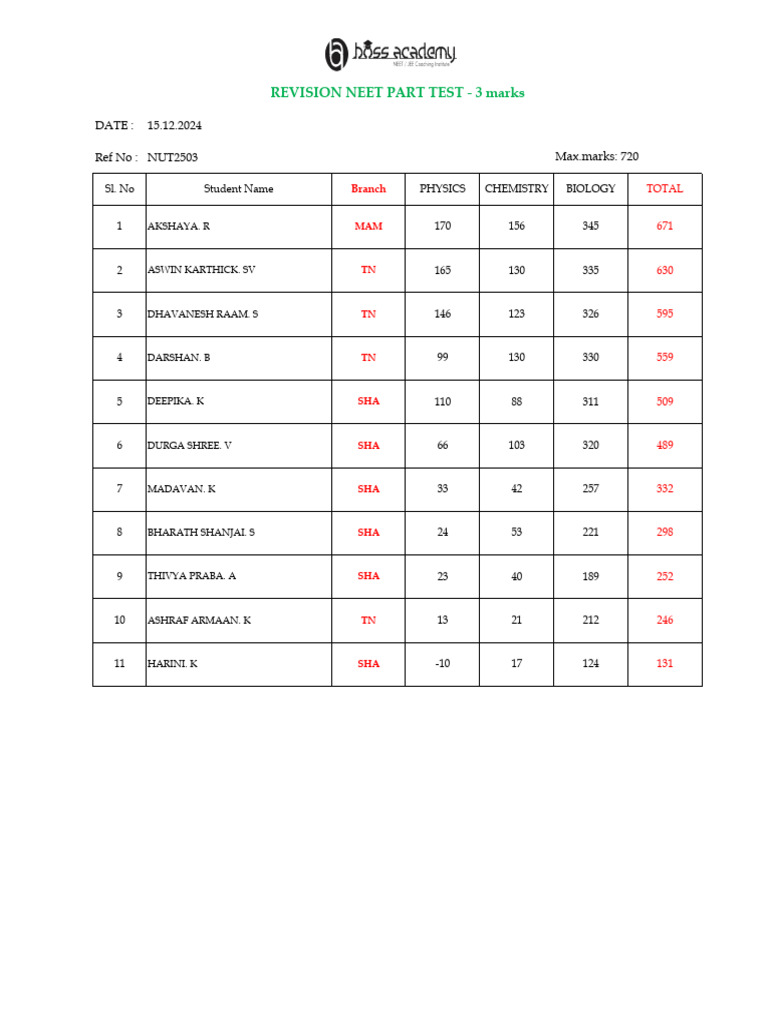 3. 12th Rev. NEET PT-3 Marks | PDF