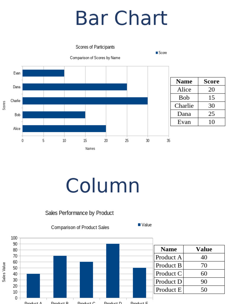 datasciencew 2 | PDF | Statistics | Descriptive Statistics