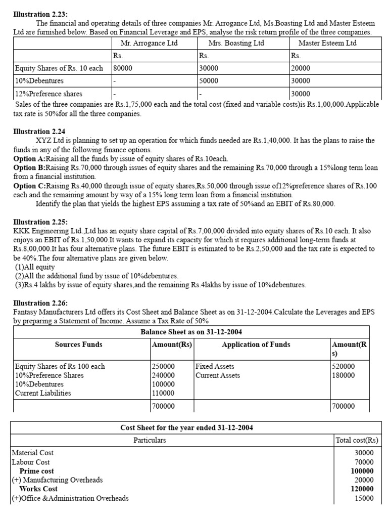 FM | PDF | Capital Structure | Leverage (Finance) FM | PDF | Capital Structure | Leverage (Finance)