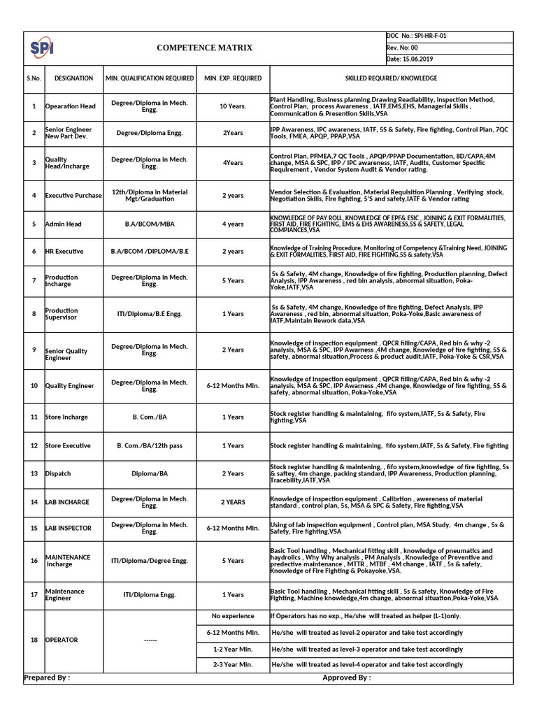 (SPI-HR-F-01) Competence_Matrix | PDF