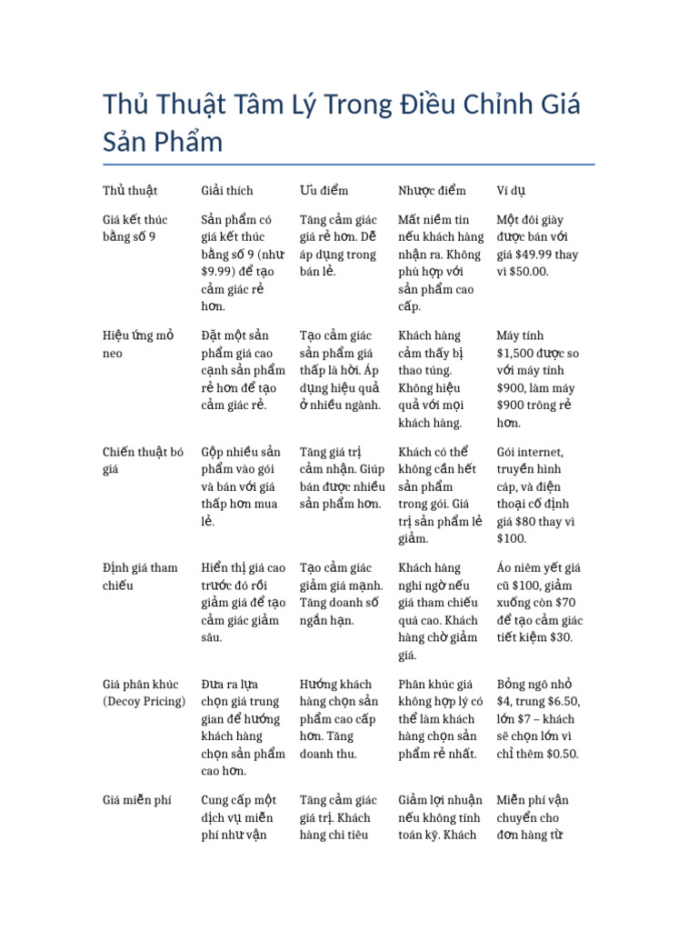 Thu Thuat Tam Ly Dieu Chinh Gia | PDF
